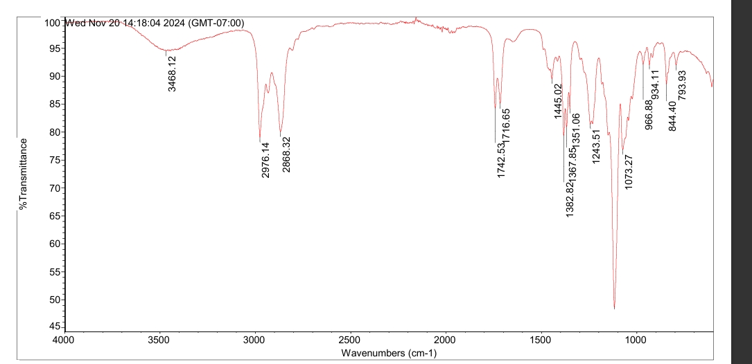 Solved Use IR spectral absorptions to label and interpret | Chegg.com Solved Use IR spectral absorptions to label and interpret | Chegg.com