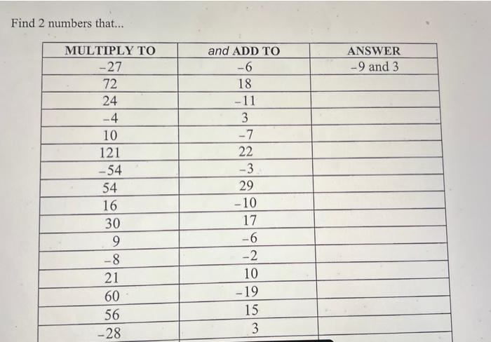 Solved Find 2 numbers that... \begin{tabular}{|c|r|r|} | Chegg.com