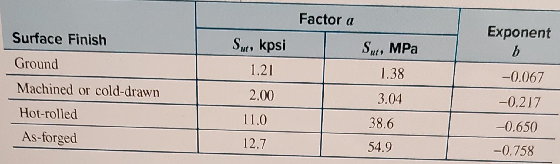 Solved \begin{tabular}{l|c|c|c} \multirow{2}{*}{ Surface | Chegg.com