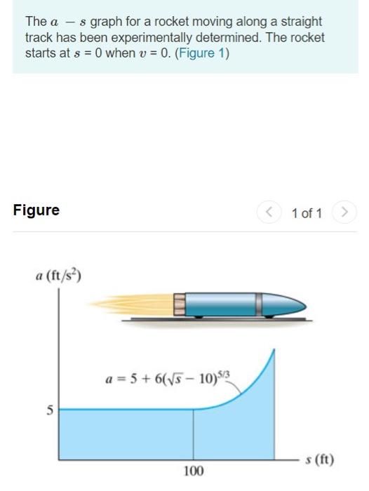 Solved The a – s graph for a rocket moving along a straight | Chegg.com