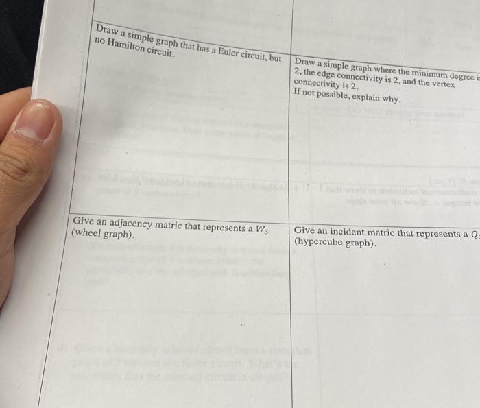 Solved Draw a simple graph that has a Euler circuit, but no | Chegg.com