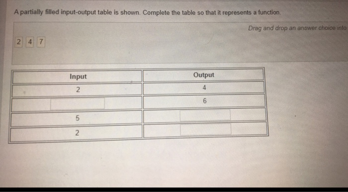Solved A partially filled input-output table is shown. | Chegg.com