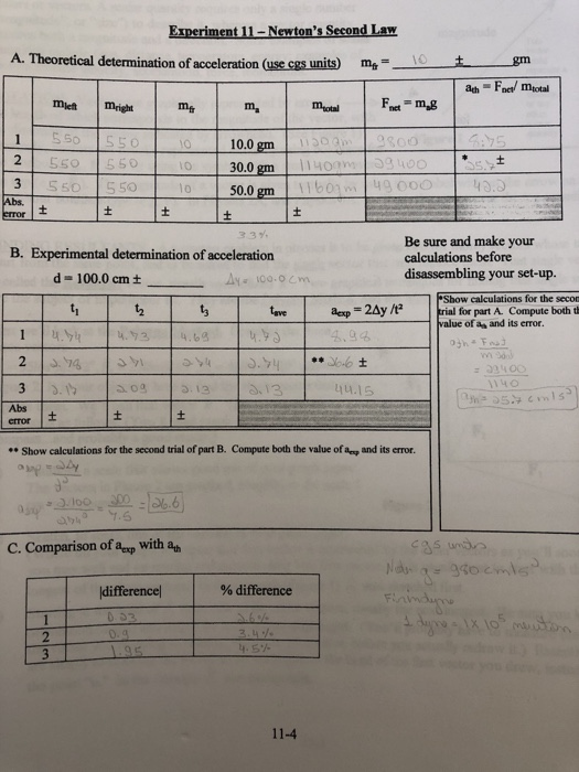 Solved How can i calculate the abs error ? can u help me | Chegg.com