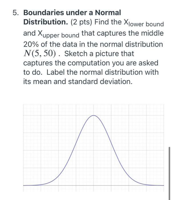 Solved 5. Boundaries under a Normal Distribution. (2 pts) | Chegg.com
