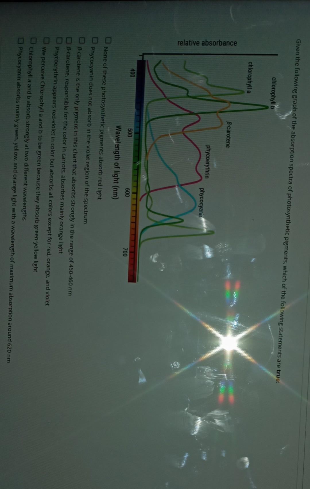 Solved Given the following graph of the absorption spectra | Chegg.com