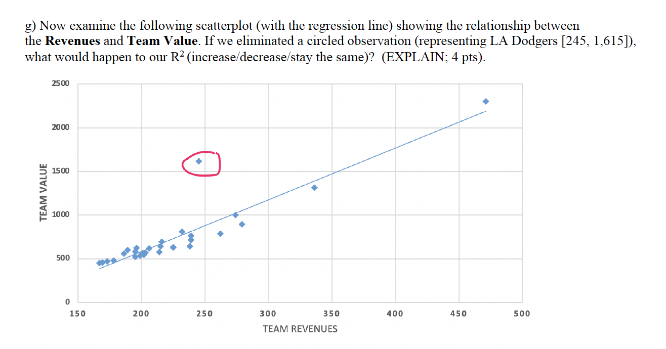 Solved g) ﻿Now examine the following scatterplot (with the | Chegg.com