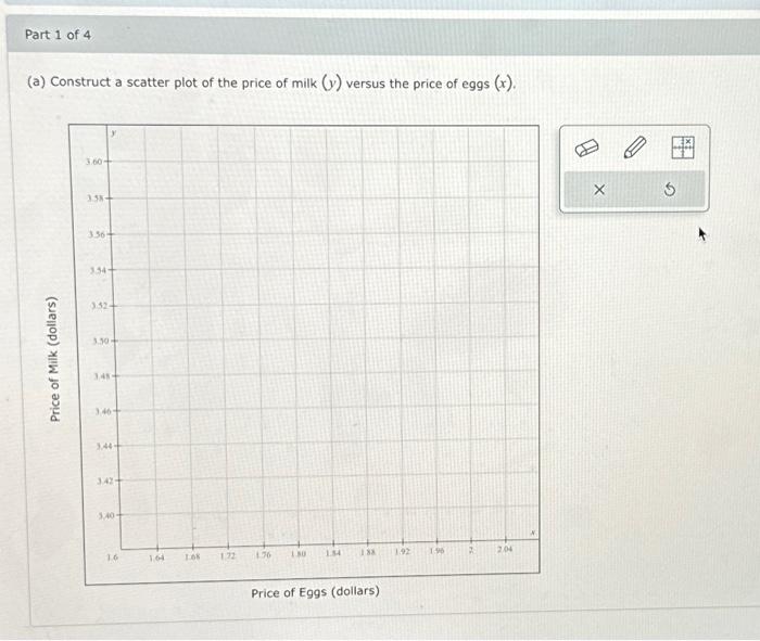 Solved (a) Construct a scatter plot of the price of milk (y) | Chegg.com