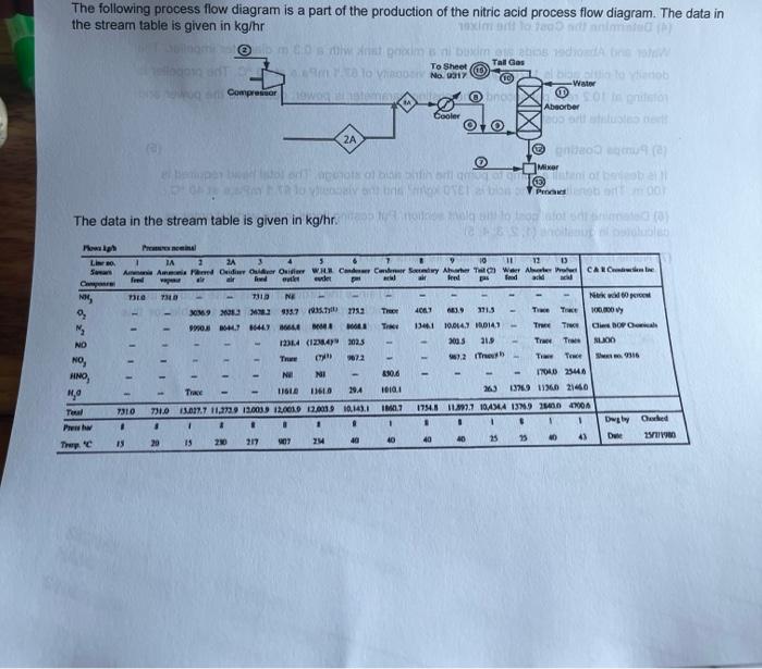 Solved The following process flow diagram is a part of the | Chegg.com