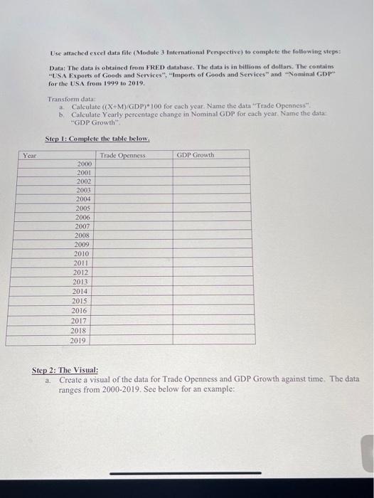 Solved Use attached excel data file (Module 3 International | Chegg.com