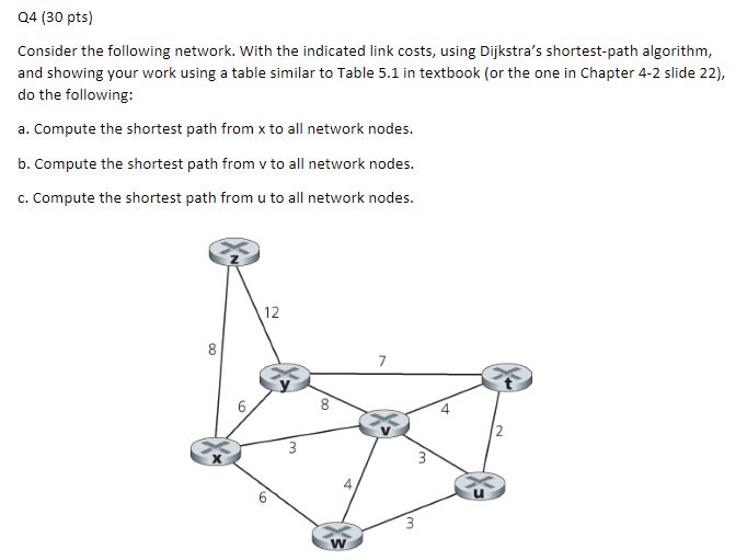 Solved Q4 (30 ﻿pts)Consider the following network. With the | Chegg.com
