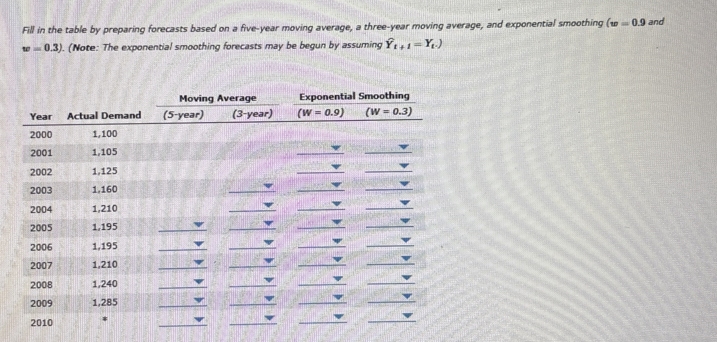 Solved Fil in the table by preparing forecasts based on a | Chegg.com