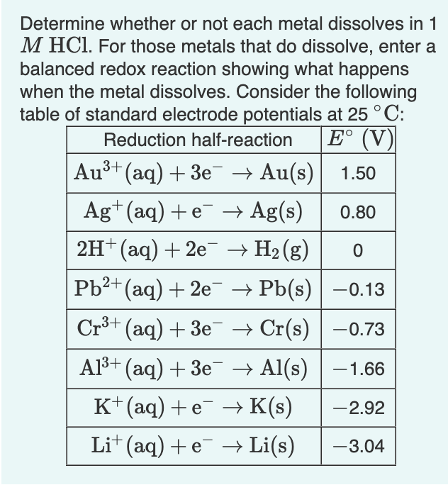 Solved Determine whether or not each metal dissolves in | Chegg.com
