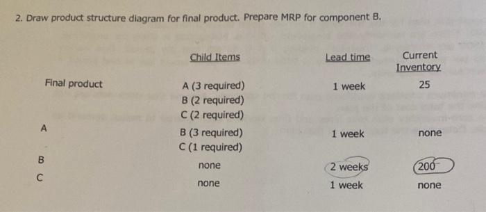 Solved 2. Draw product structure diagram for final product. | Chegg.com