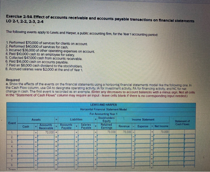 Solved Exercise 2-9A Effect of accounts recelvable and | Chegg.com