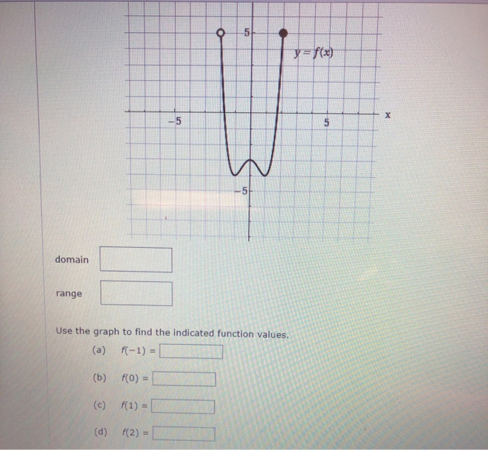 Solved Use the graph of the function to find the domain and | Chegg.com