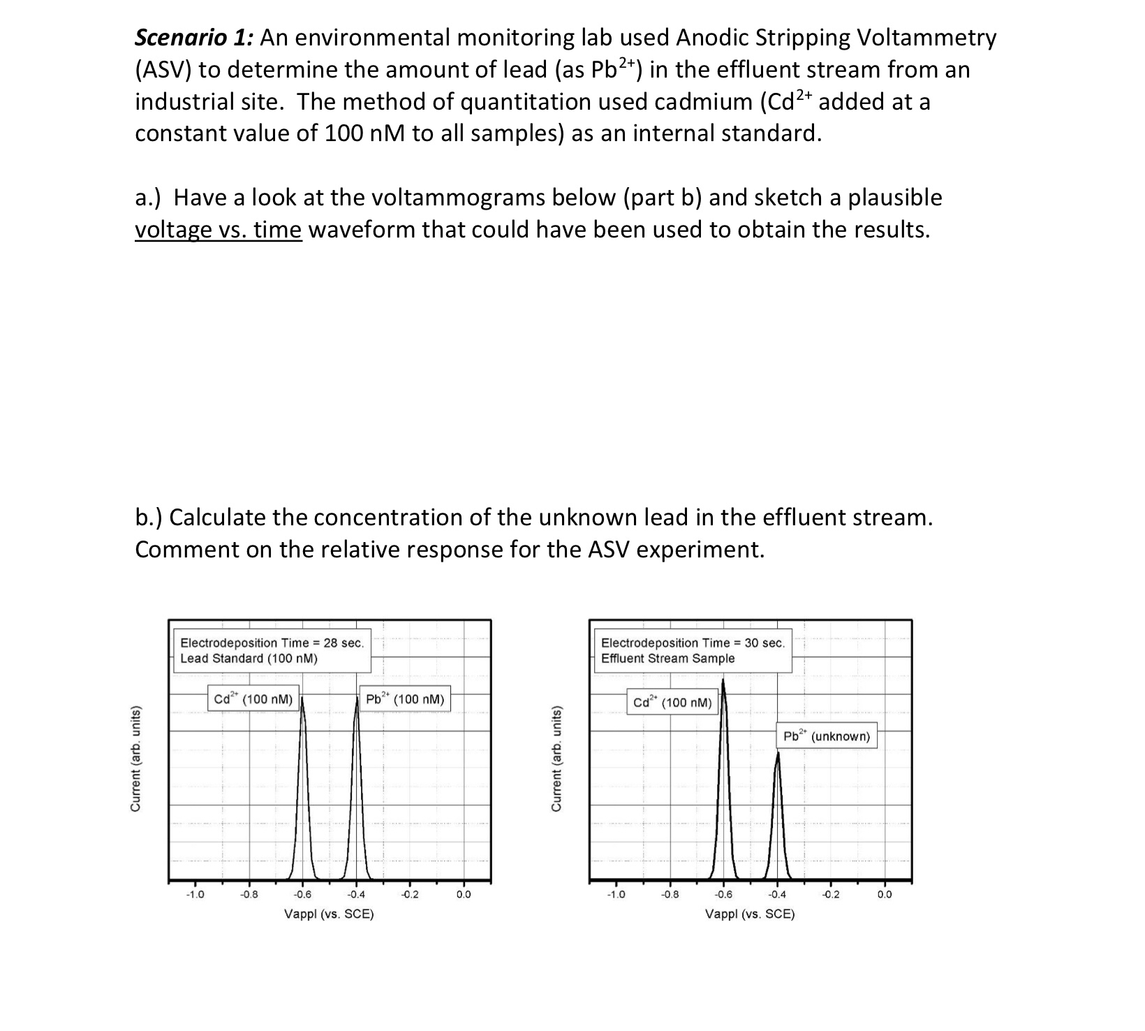 Solved An environmental monitoring lab used Anodic Stripping | Chegg.com