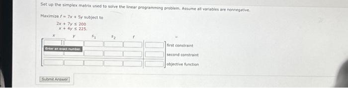 Solved Set up the simplex matrix used to solve the linear | Chegg.com