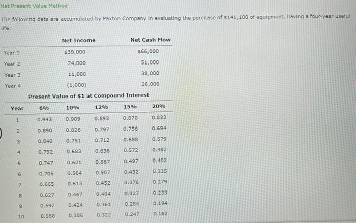Solved Net Present Value Method The following data are | Chegg.com