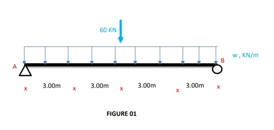 Solved Using a W21x44 beam to support the loads, determine | Chegg.com