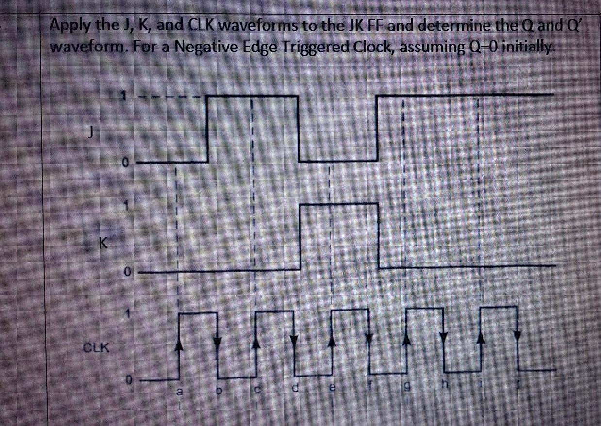 Solved Apply The J K And Clk Waveforms To The Jk Ff And