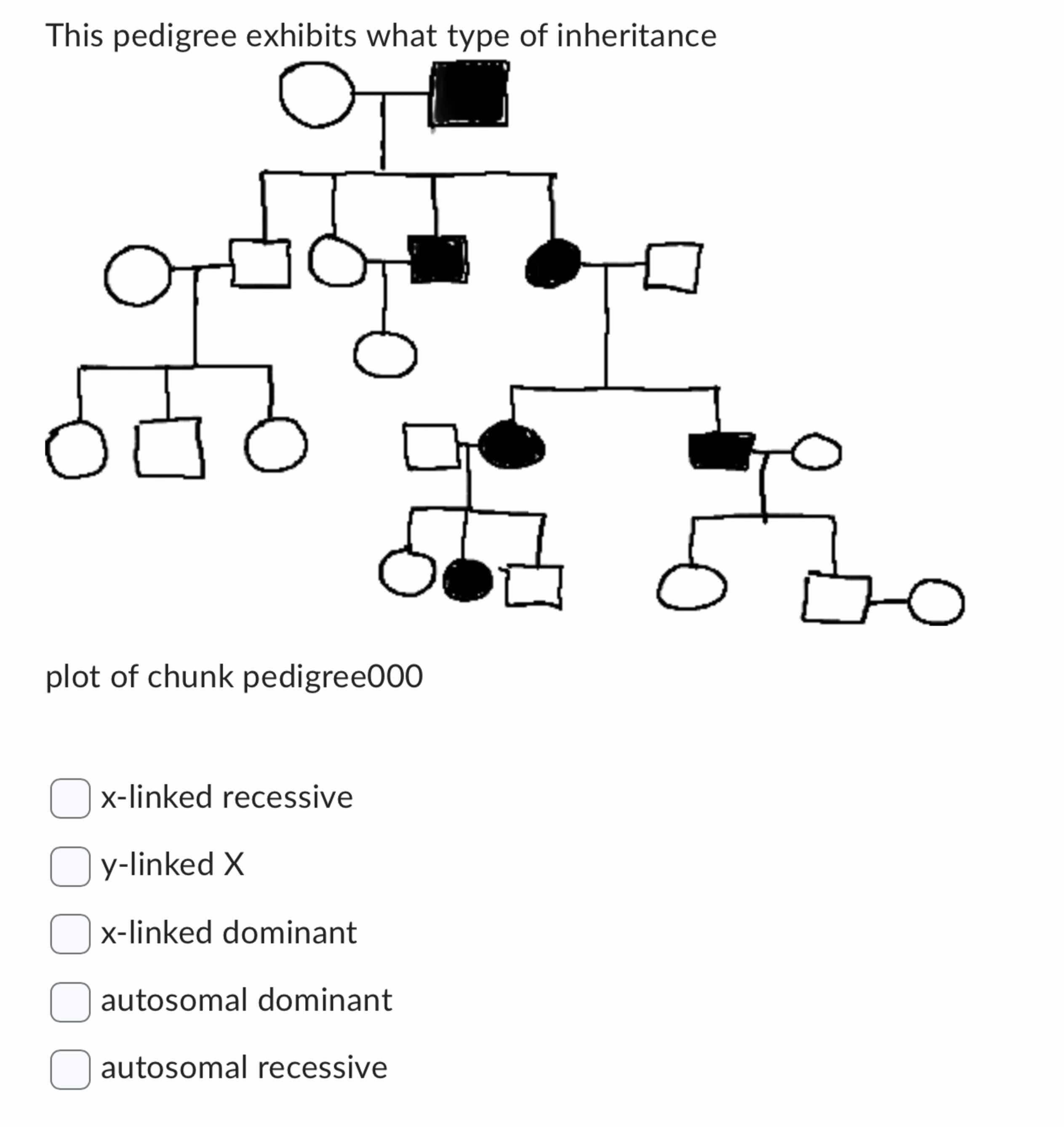 Solved This pedigree exhibits what type of | Chegg.com