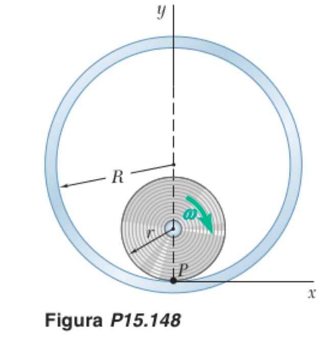Solved Una rueda de ﻿radio r ﻿gira sin ﻿deslizarse a lo | Chegg.com