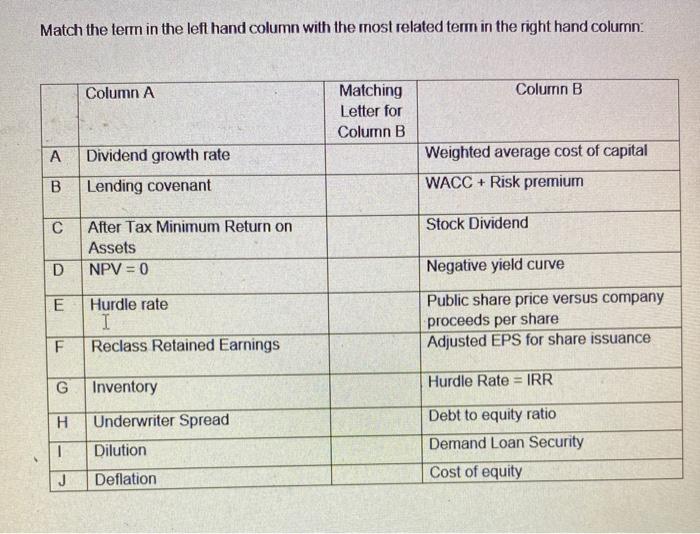 Solved Match the term in the left hand column with the most | Chegg.com