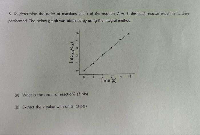 Solved 5. To determine the order of reactions and k of the | Chegg.com