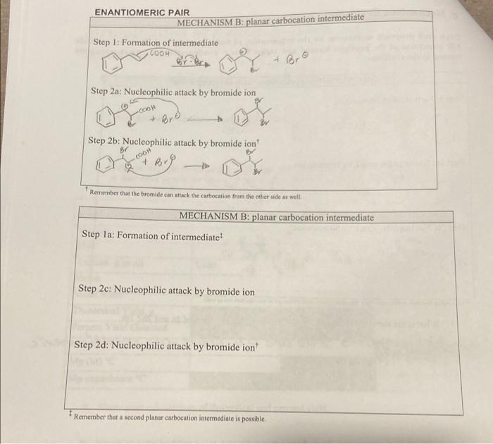Solved ENANTIOMERIC PAIR MECHANISM B: planar carbocation | Chegg.com