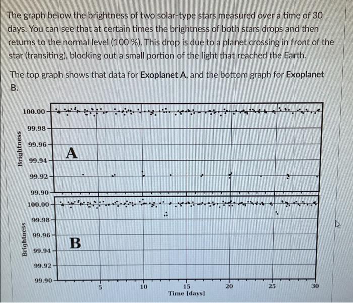 Solved The graph below the brightness of two solar-type | Chegg.com