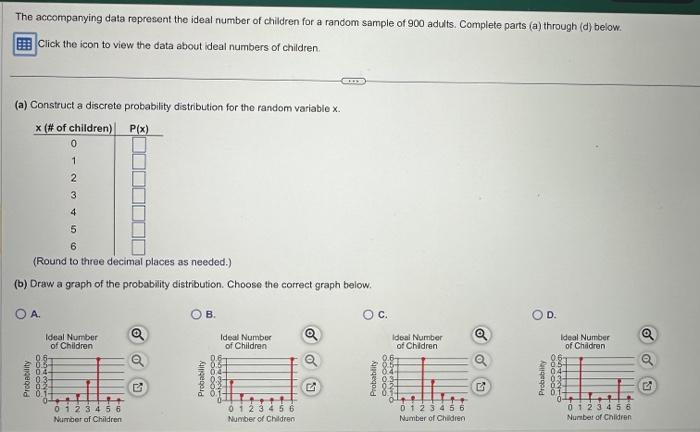 Solved Ideal Number of Children DataThe accompanying data | Chegg.com