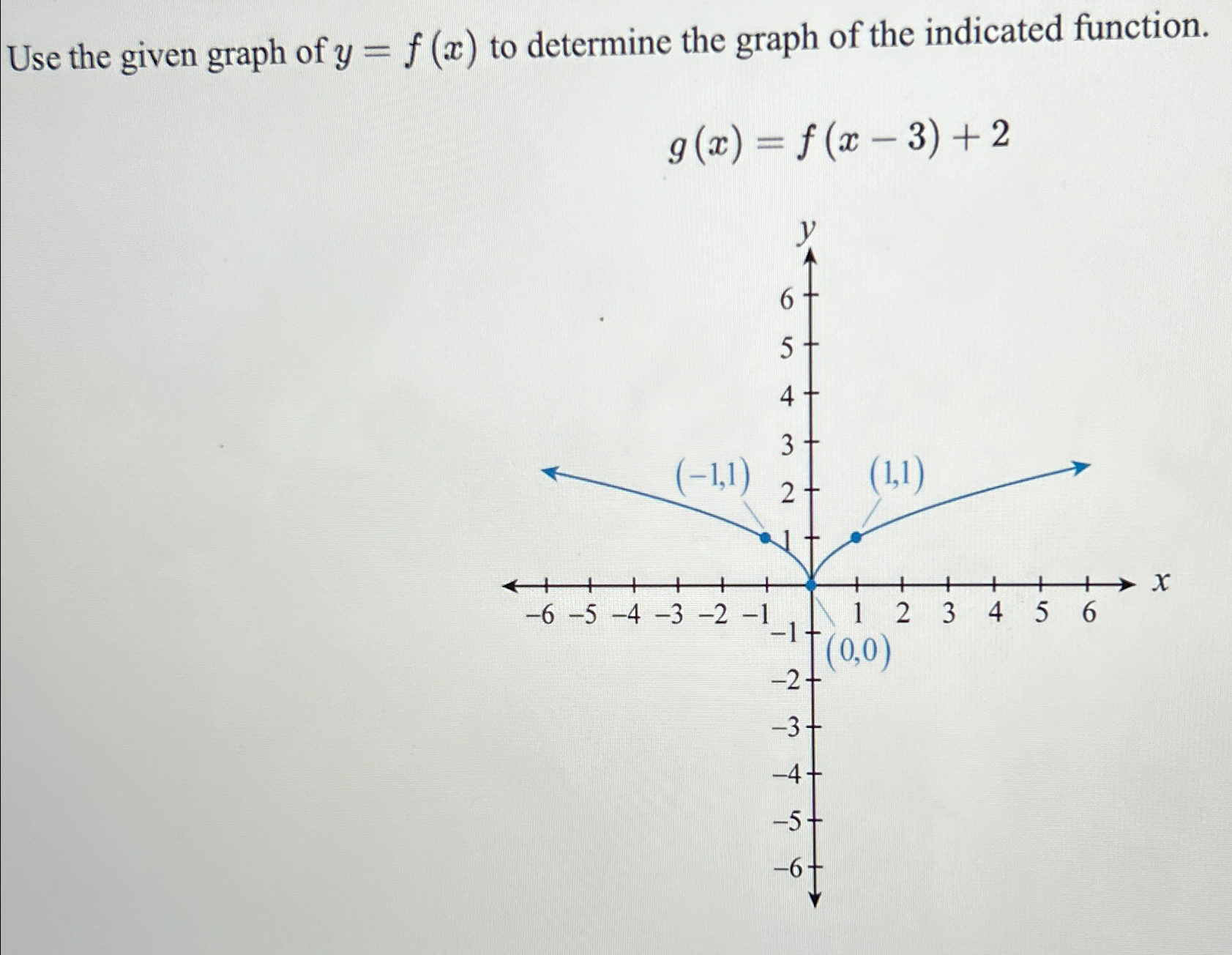 Solved Use the given graph of y=f(x) ﻿to determine the graph | Chegg.com