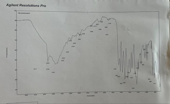 Solved This is the IR of Acetaminophen. List the five major | Chegg.com