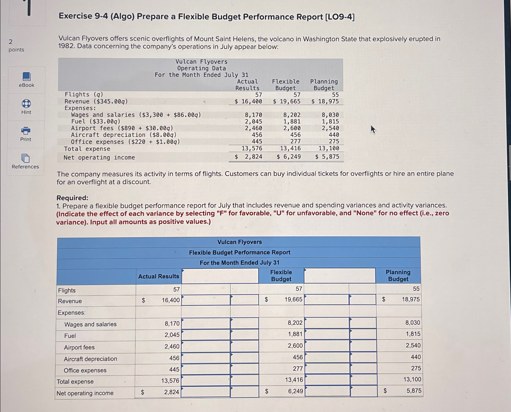Solved Exercise 9-4 (Algo) ﻿Prepare a Flexible Budget | Chegg.com