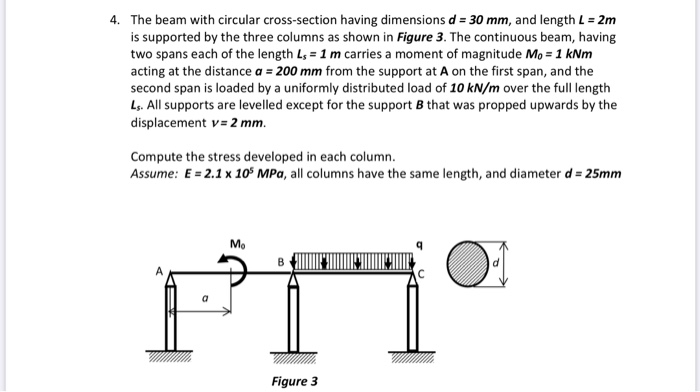 Solved 4. The beam with circular cross-section having | Chegg.com