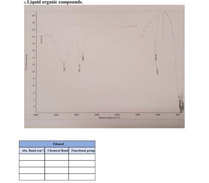 Solved в) Liquid organic compounds. | Chegg.com