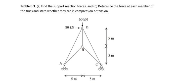 Solved Problem 3 A Find The Support Reaction Forces And