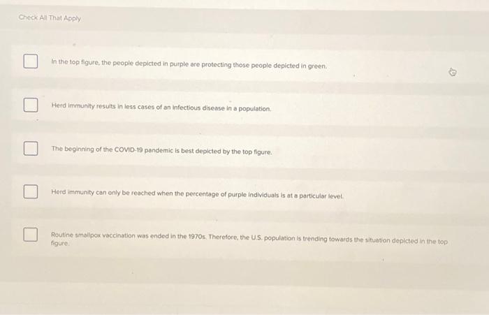 Solved Analyze this infographic on herd immunity, and then | Chegg.com