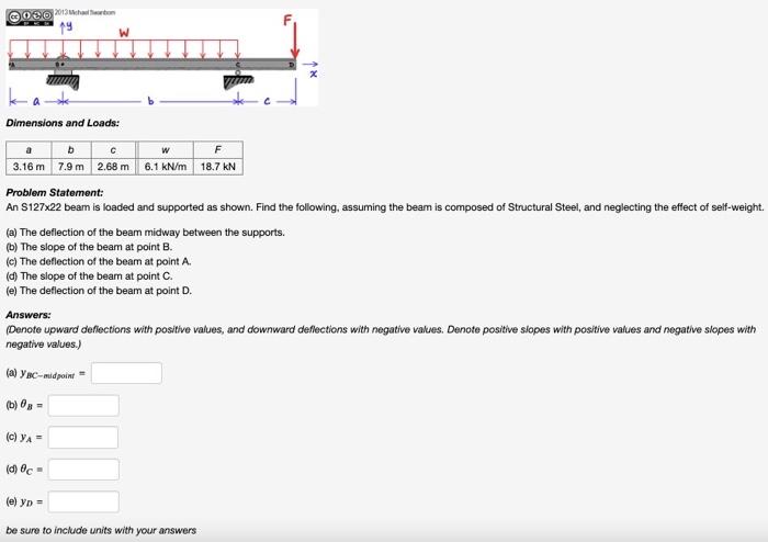 Solved Dimensions and Loads: Problem Statement: An $127×22 | Chegg.com