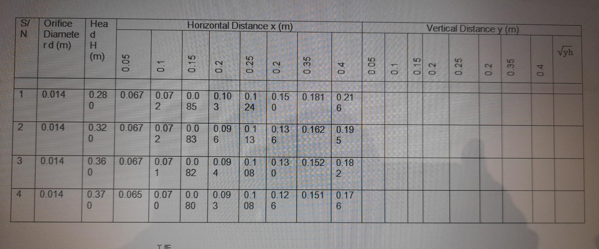 Solved fill in the table with provided data and plot x | Chegg.com