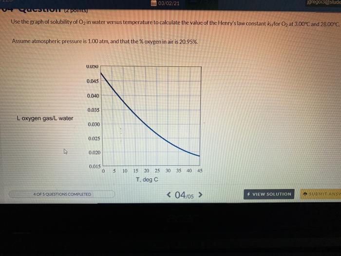 Solved used to graph of solubility of O2 in water Versus | Chegg.com