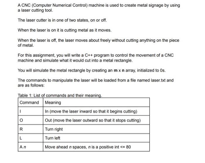 Solved A CNC (Computer Numerical Control) machine is used to | Chegg.com