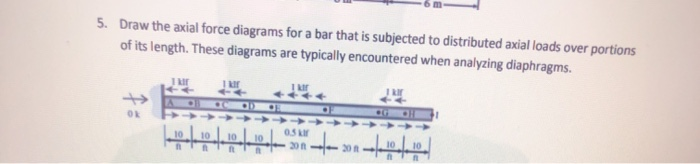 Solved 5. Draw the axial force diagrams for a bar that is | Chegg.com