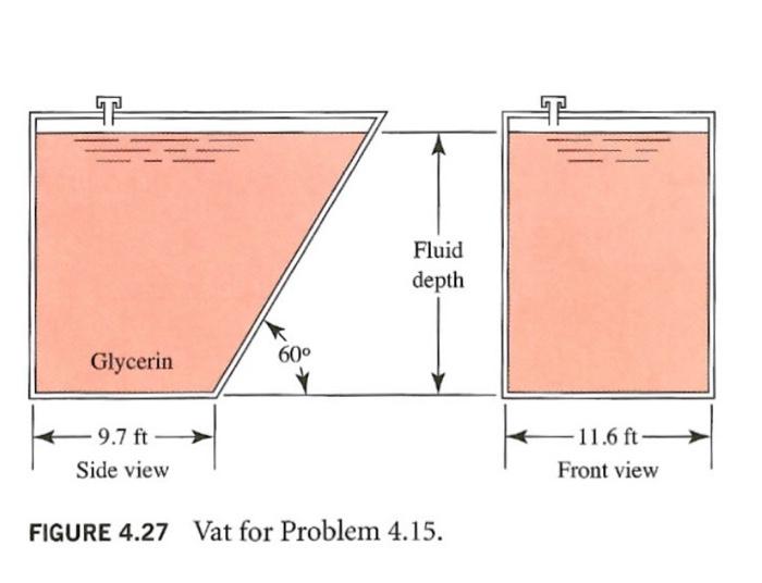 Solved 4.15 A vat has a sloped side, as shown in Fig. 4.27. | Chegg.com