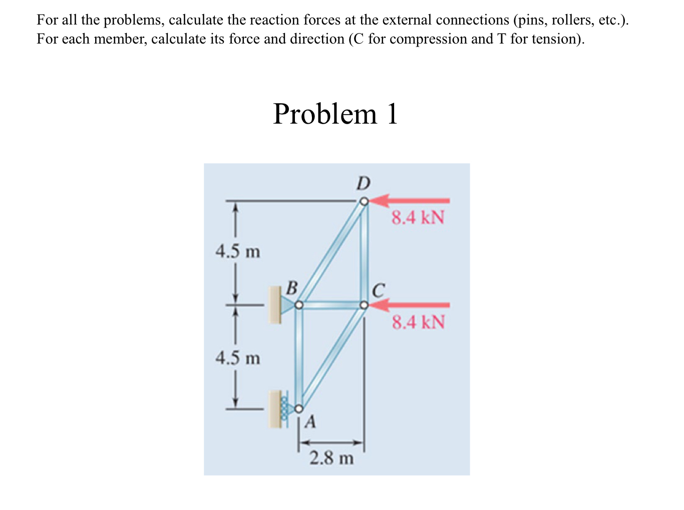 Solved For all the problems, calculate the reaction forces | Chegg.com