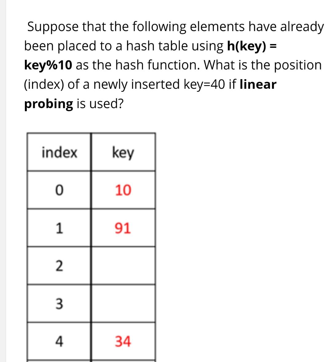 Solved Suppose that the following elements have already been | Chegg.com