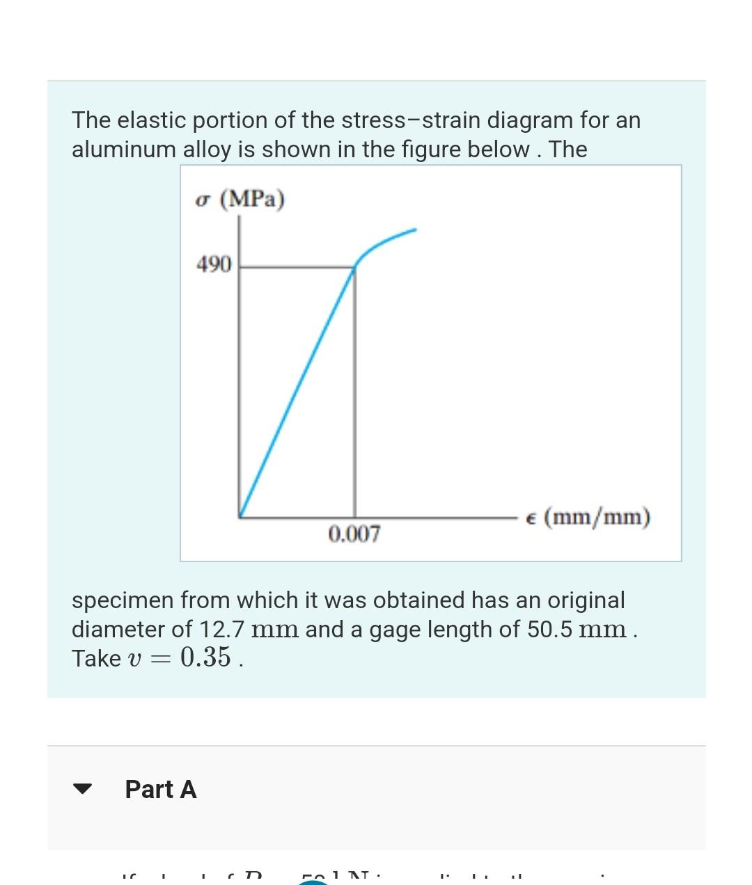 Solved The elastic portion of the stress-strain diagram for | Chegg.com