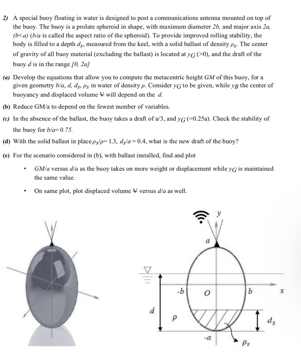 Solved A special buoy floating in water is designed to post | Chegg.com