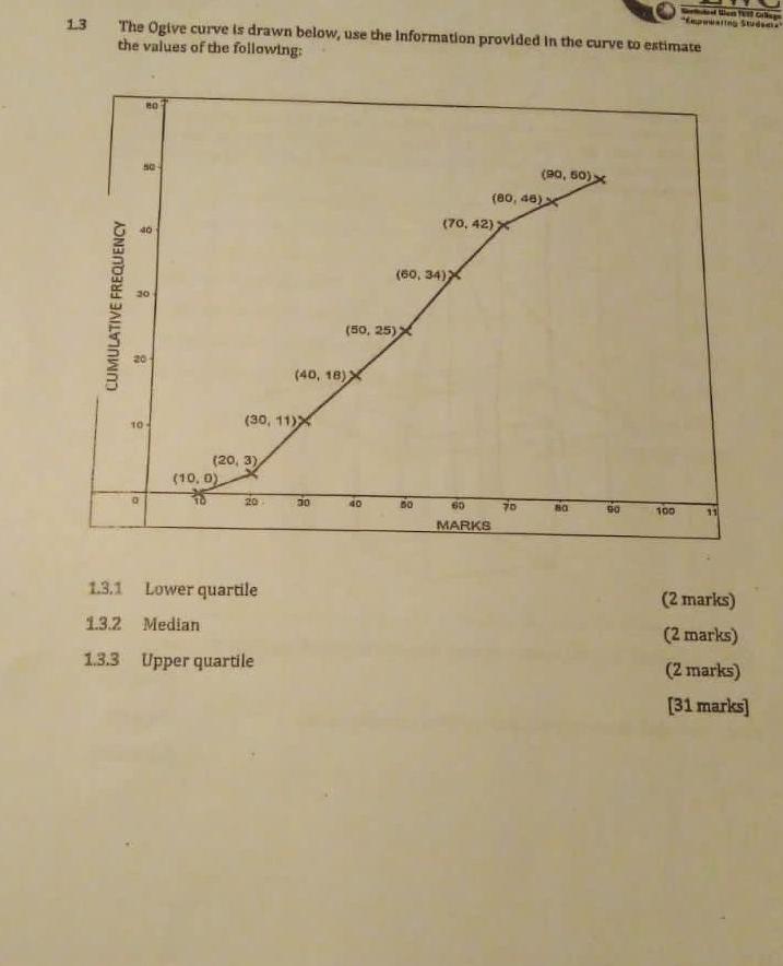 Solved 13 The Ogive curve is drawn below, use the | Chegg.com