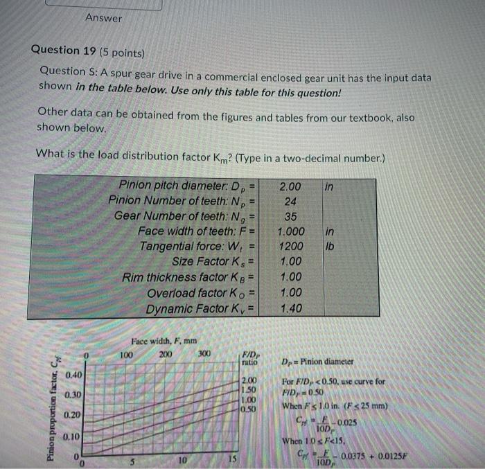 Solved Question 19 (5 points) Question S: A spur gear drive | Chegg.com Solved Question 19 (5 points) Question S: A spur gear drive | Chegg.com